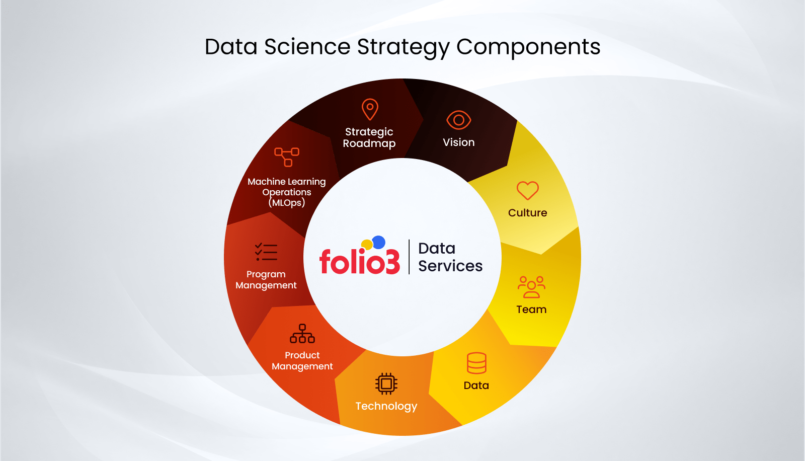 9 Components to Build a Successful Data Science Strategy