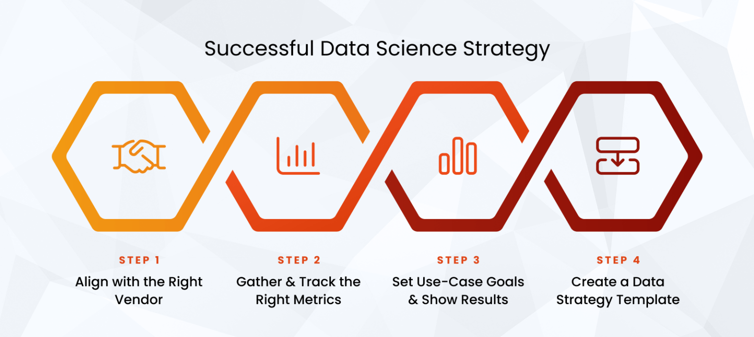 9 Components to Build a Successful Data Science Strategy