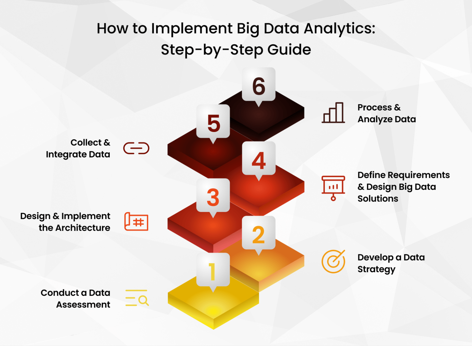 Big Data Implementation: 6 Key Steps