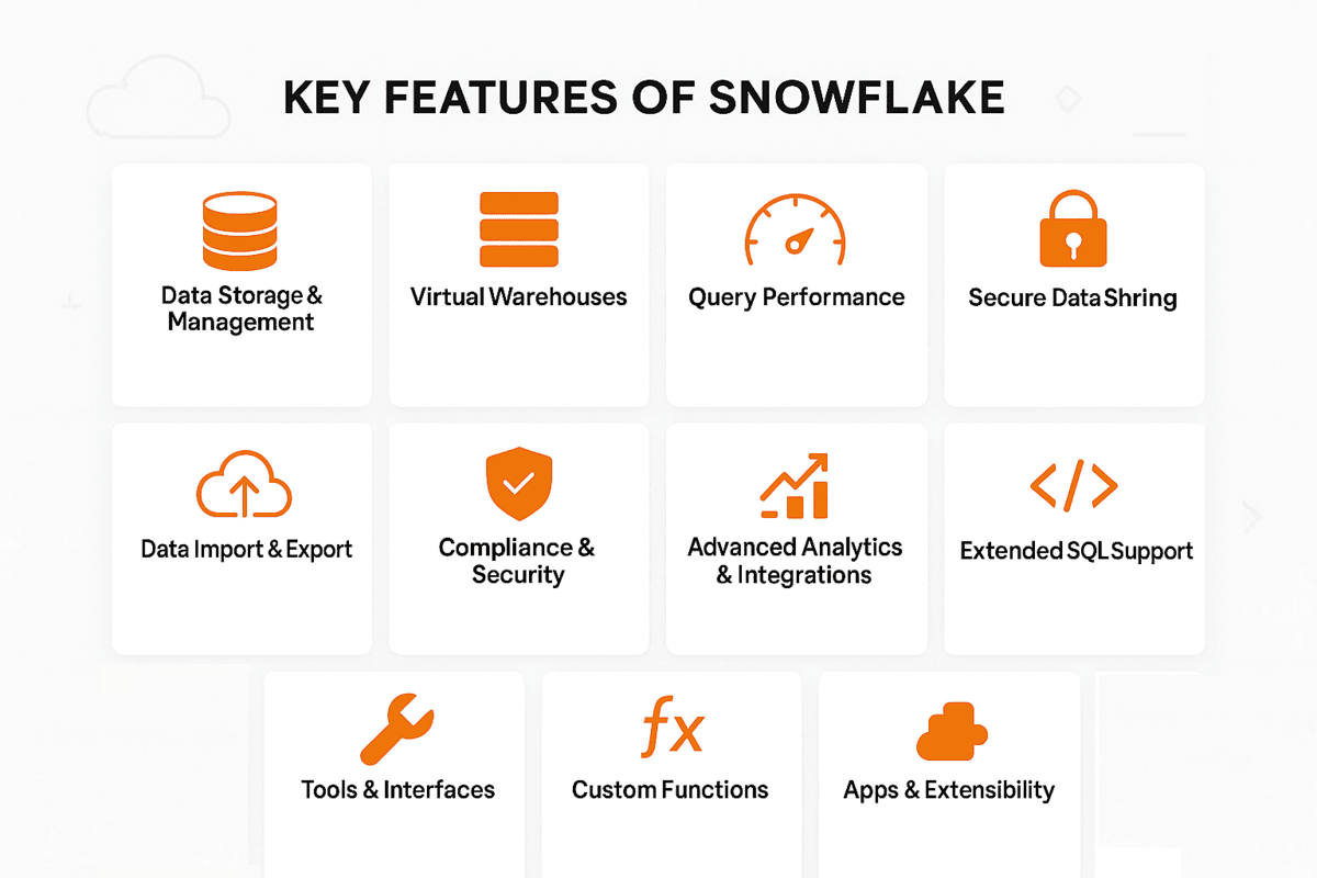Top 11 Snowflake Features for Modern Data Management