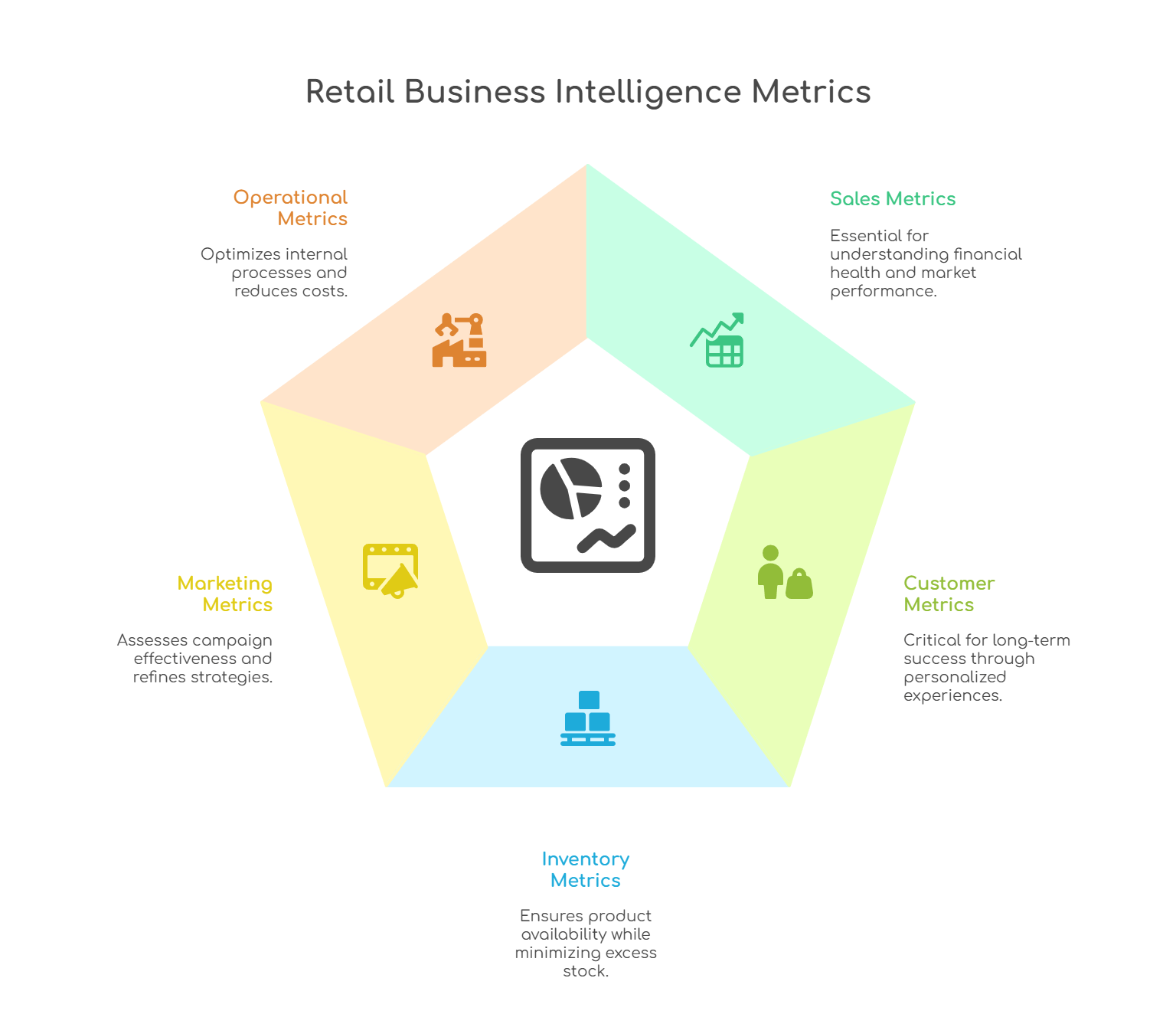 Retail Business Intelligence | Key Benefits & Metrics