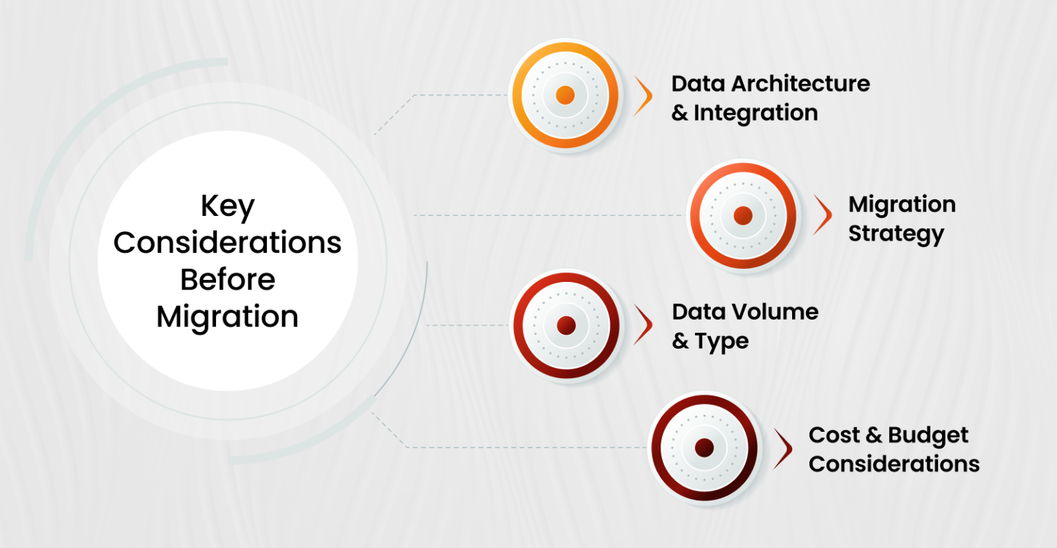 Data Warehouse to Data Lake Migration: Benefits, Considerations ...