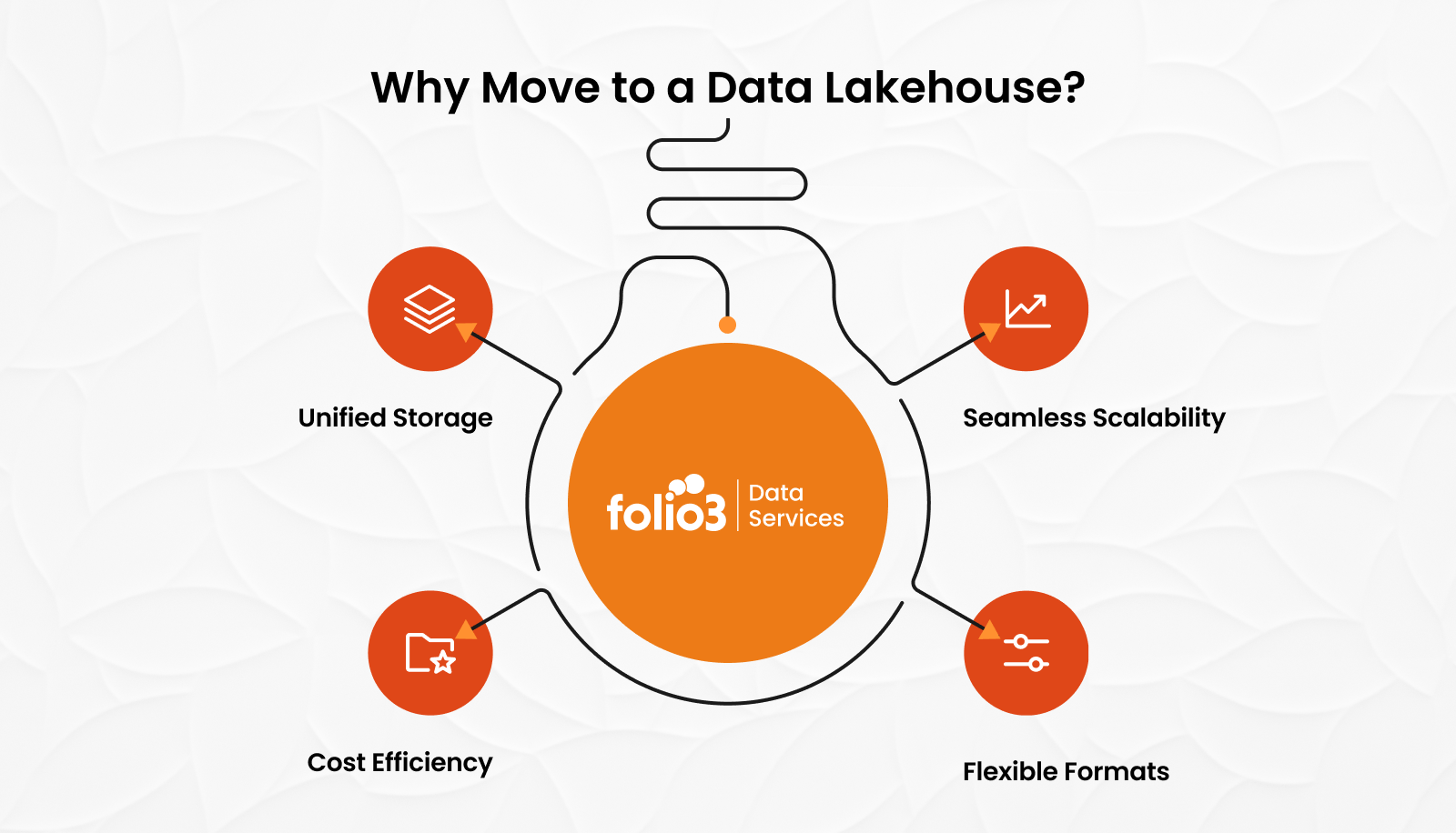 How to Migrate from Data Warehouse to Data Lakehouse