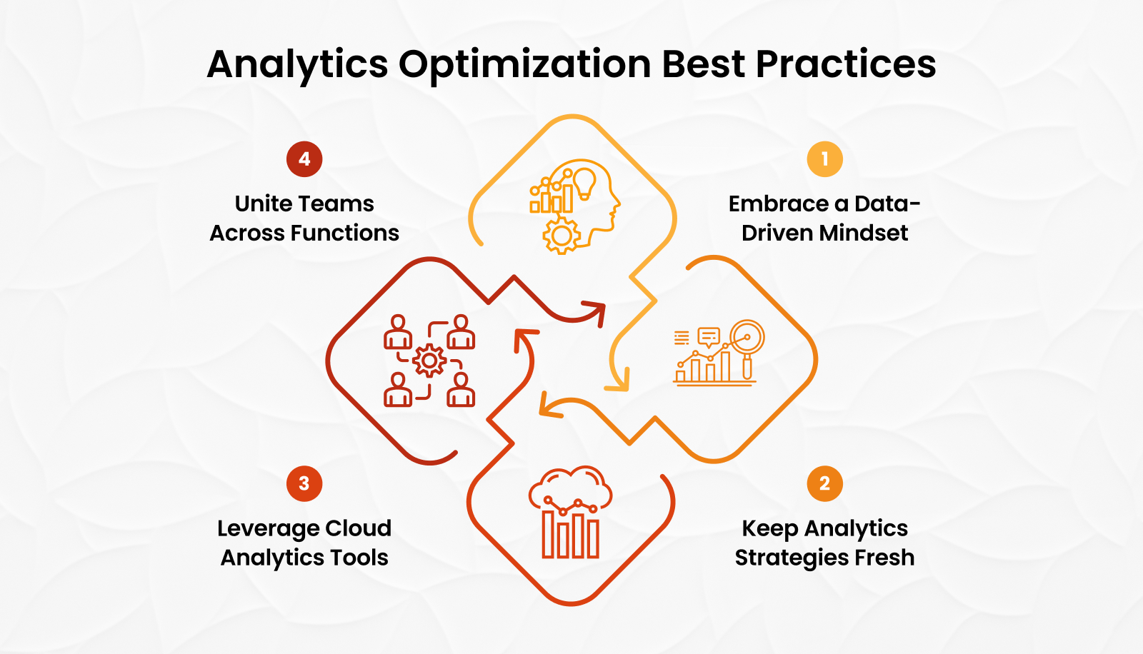 Best Practices for Effective Analytics Optimization