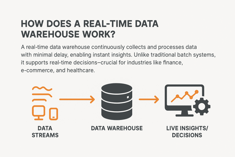 What Is a Real-Time Data Warehouse? Key Insights & Tips
