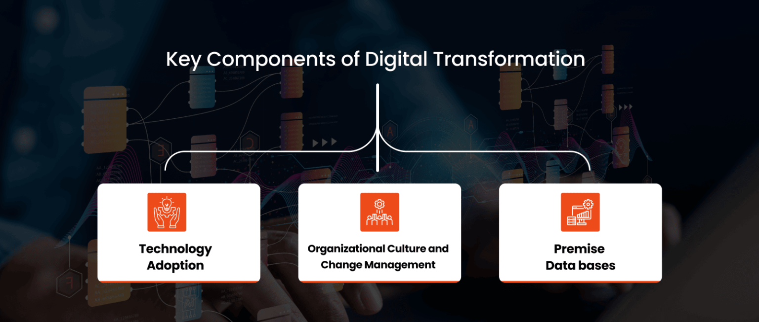 The Role of Data Analytics in Digital transformation