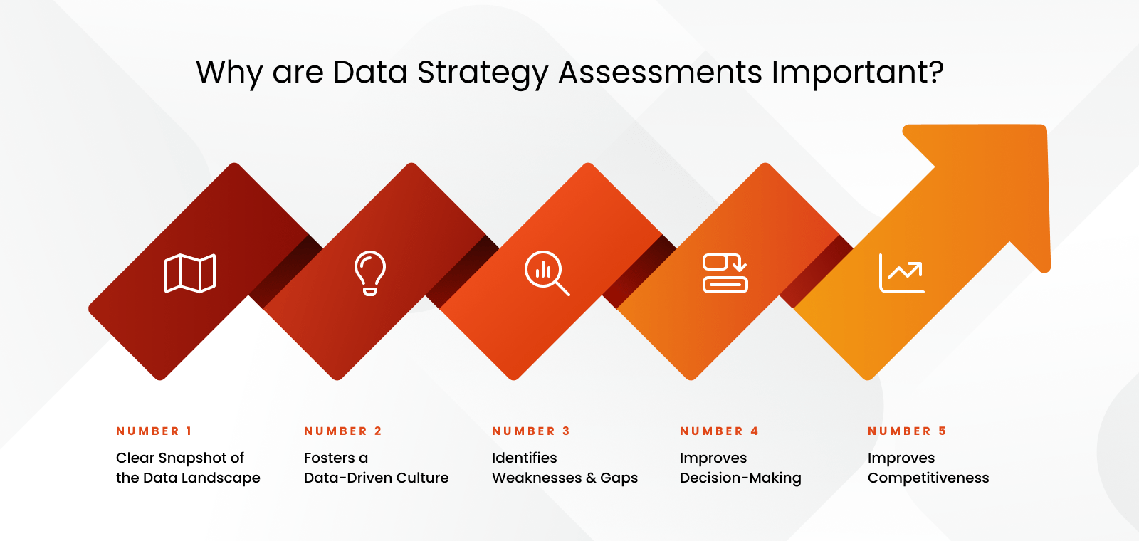 Data Strategy Assessment: Build a Strong Analytics Foundation