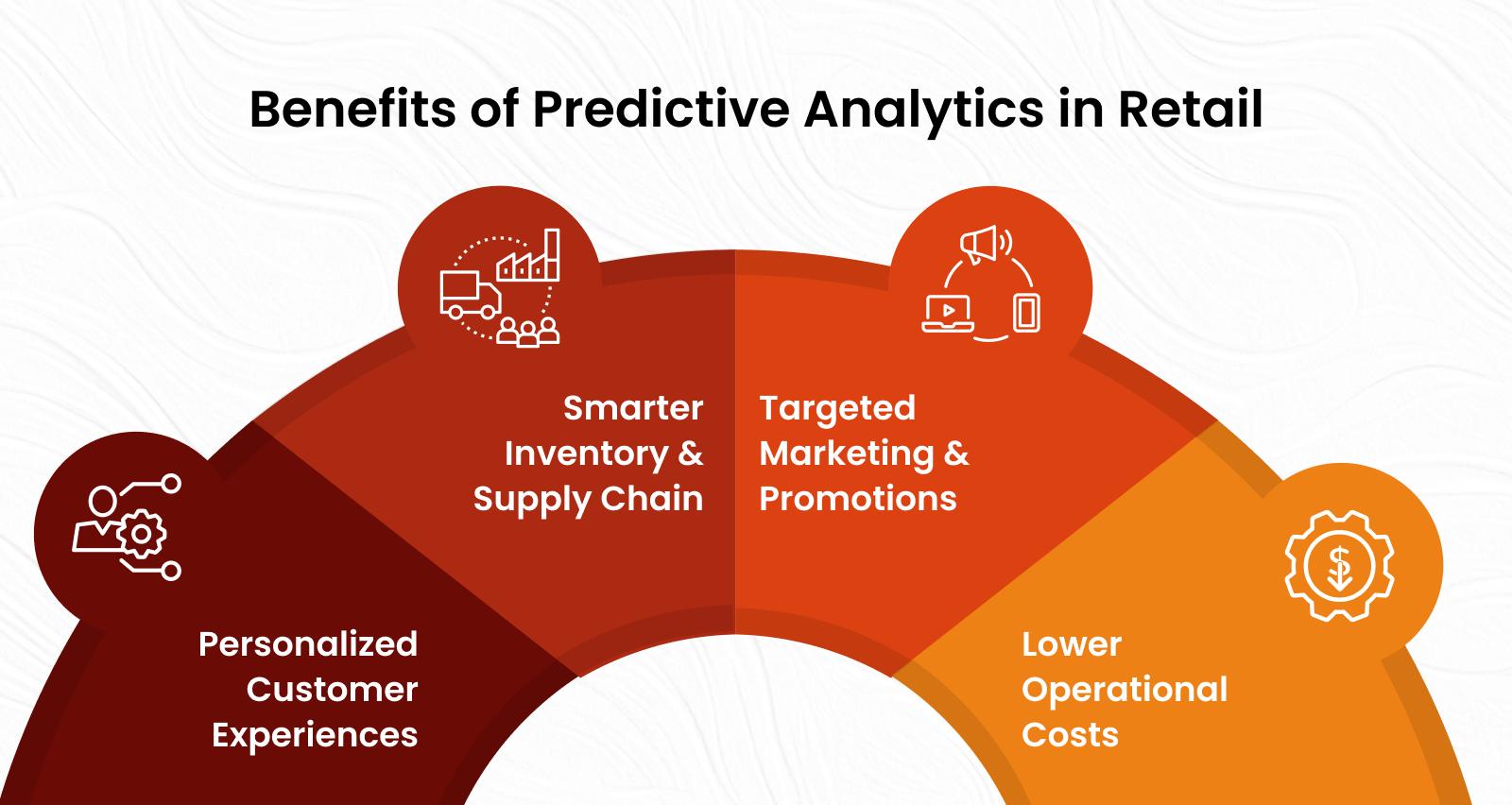 Predictive Analytics in Retail | Benefits, Use Cases & Tools