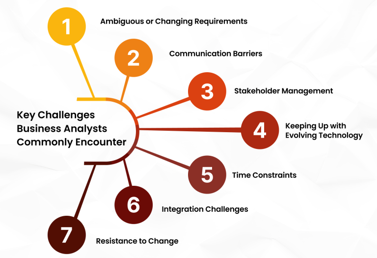 Top 7 Business Analyst Challenges