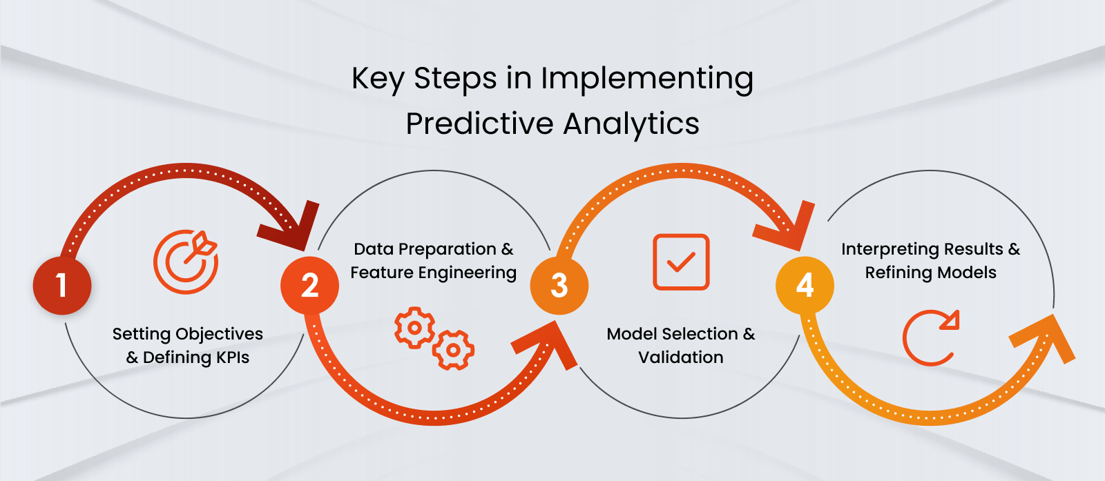 Top 8 Predictive Analytics Techniques | Advanced Guide