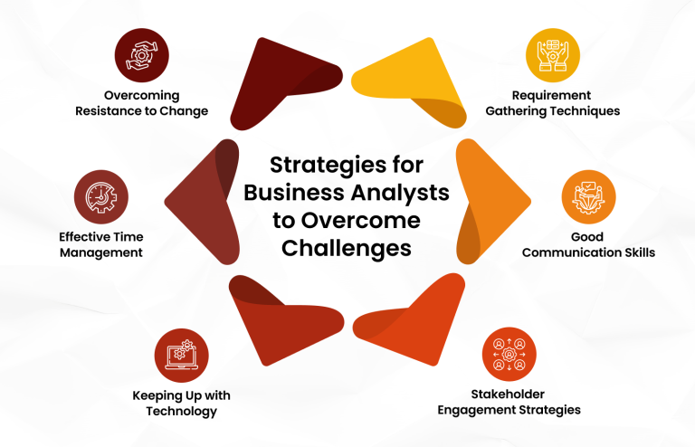 Top 7 Business Analyst Challenges