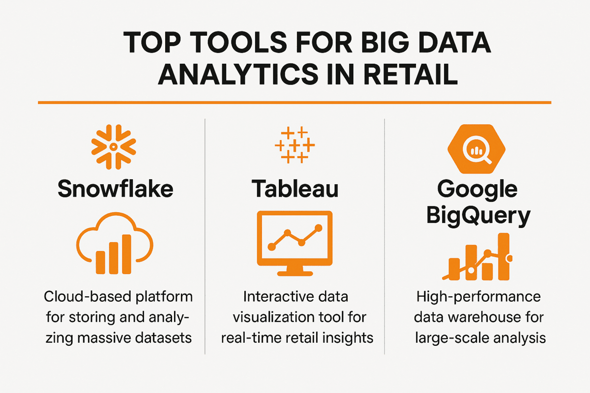 Big Data in Retail: Key Applications & Implementation