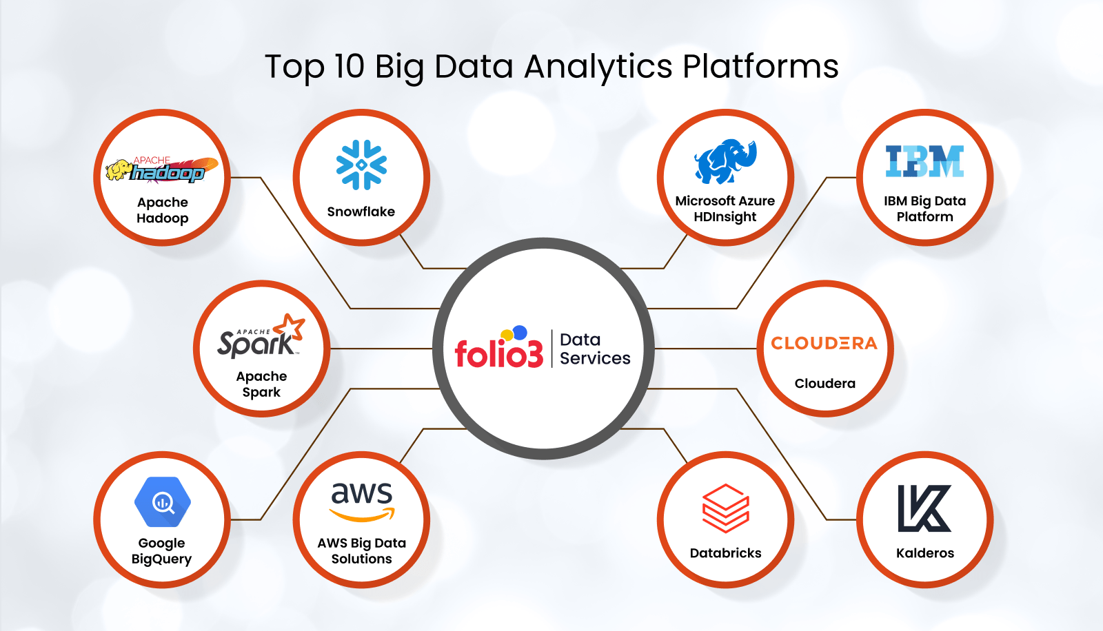 Top 10 Big Data Platforms and Tools