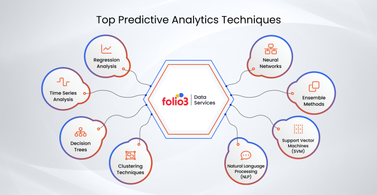 Top 8 Predictive Analytics Techniques | Advanced Guide