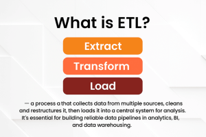 ETL Data Transformation: Types, Applications & Role