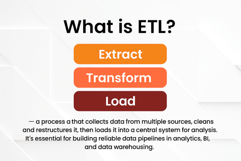 ETL Data Transformation: Types, Uses & How It Works