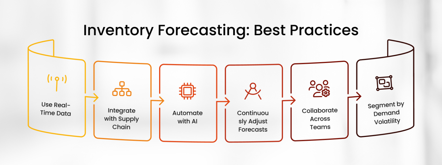 Inventory Forecasting: Methods, Benefits & Examples