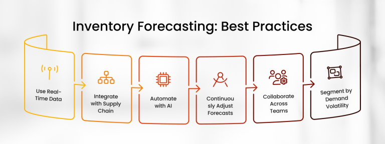 Inventory Forecasting: Methods, Benefits & Examples