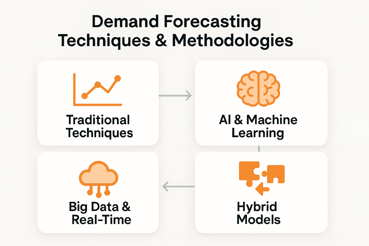 Retail Demand Forecasting | Importance & Key Techniques