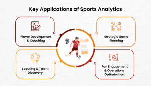 Sports Analytics - How Data Improves Performance Metrics & KPIs?