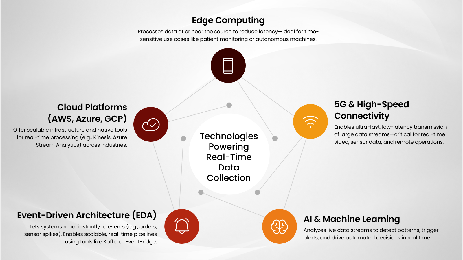 Real-Time Data Collection - Benefits, Use Cases, and Technologies