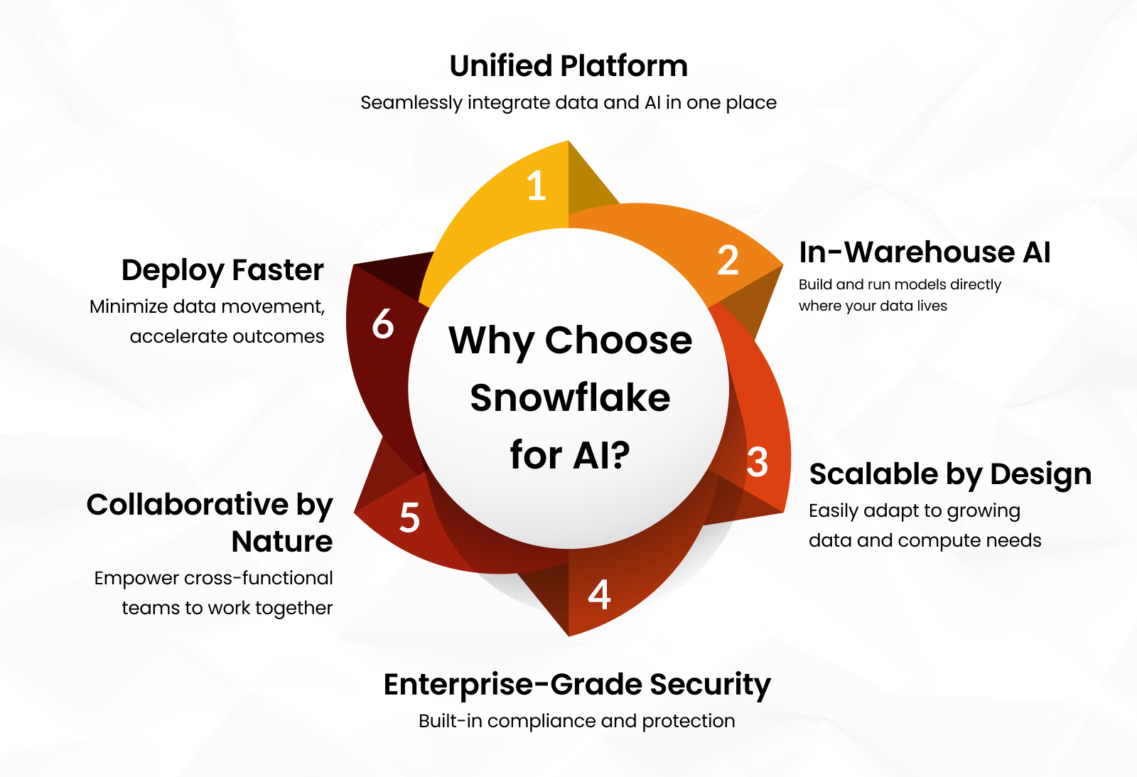 Snowflake’s AI Model Explained - Capabilities and Industry Impact