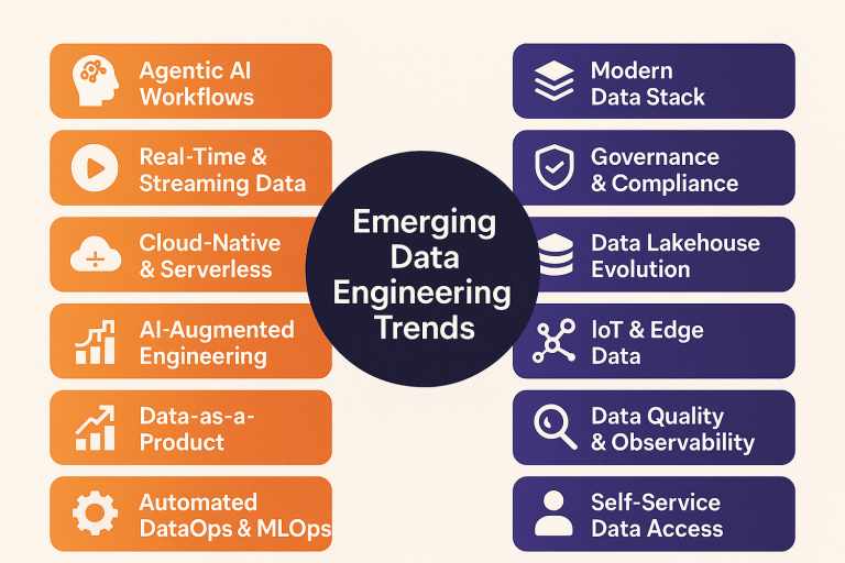 Top 12 Data Engineering Trends 2025 to Watch Out