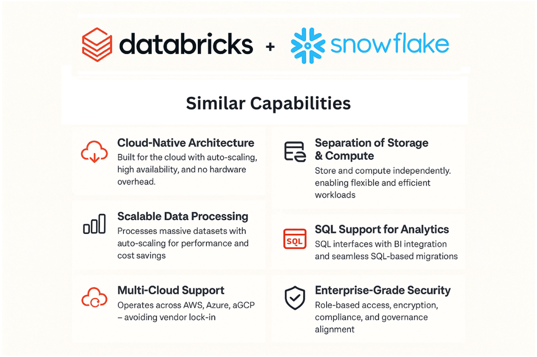 Snowflake vs Databricks: Similarities, Differences & Use Cases
