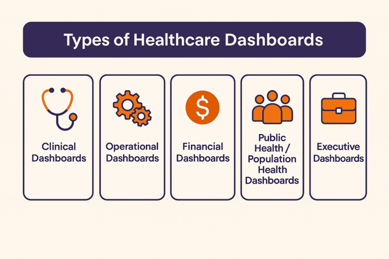 Healthcare Dashboard Examples | Key Types, KPIs & Benefits