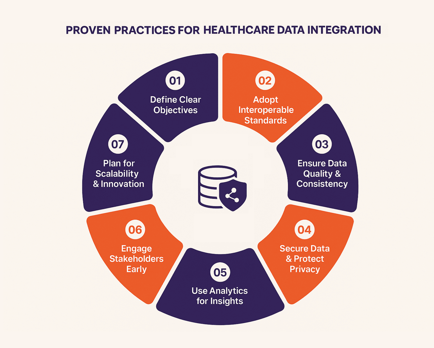 Healthcare Data Integration: Benefits, Strategies & Case Studies