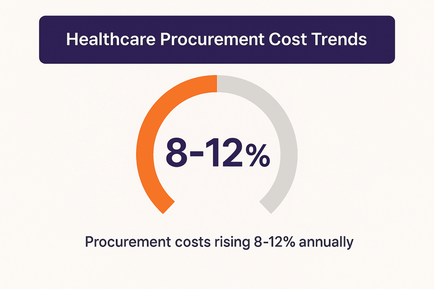 Healthcare Supply Chain Analytics | Solutions, Tools & Applications