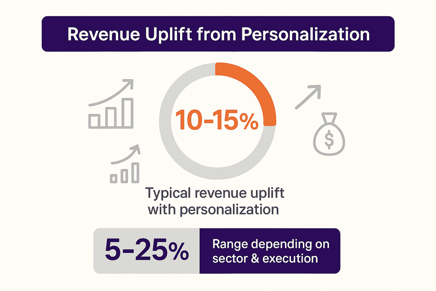 Data Analytics Statistics 2025 | Latest Insights & Trends
