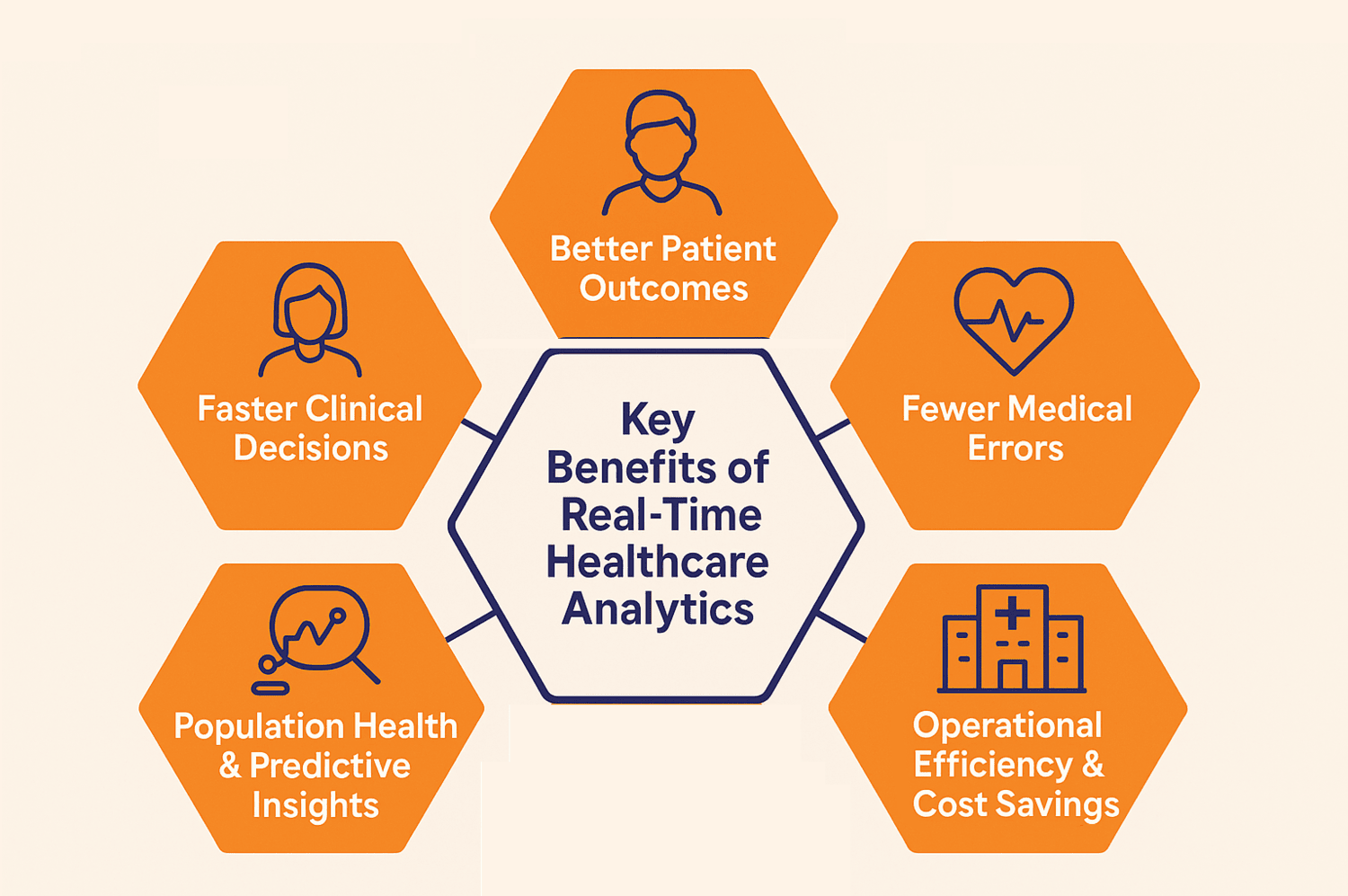 Real-Time Analytics in Healthcare | Key Benefits & Challenges