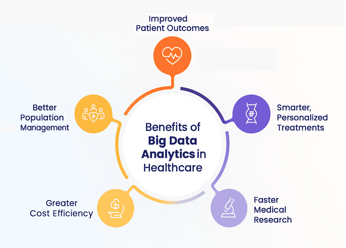 Big Data Analytics in Healthcare | Benefits & Use Cases