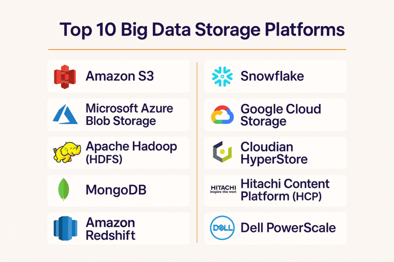 Big Data Storage Solutions | Types, Challenges & Best Practices