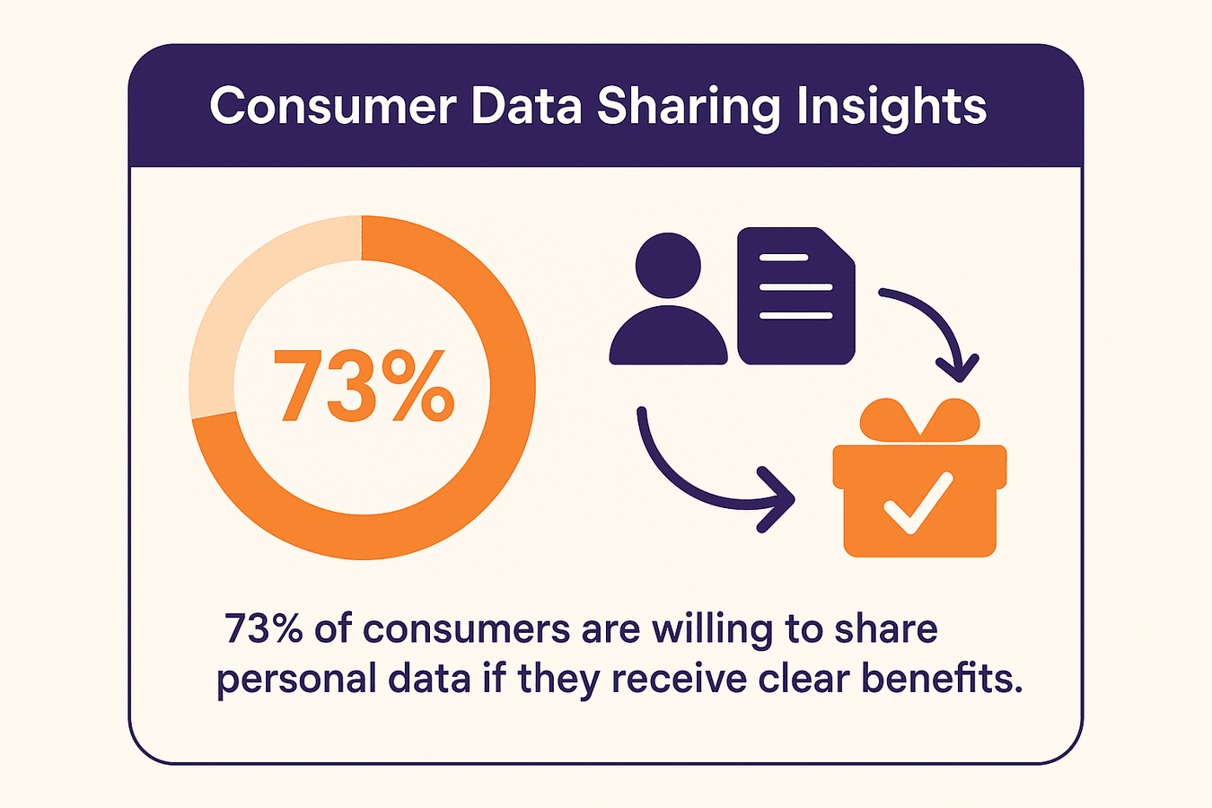 65+ Data Privacy Statistics 2026 | Key Breaches & Insights