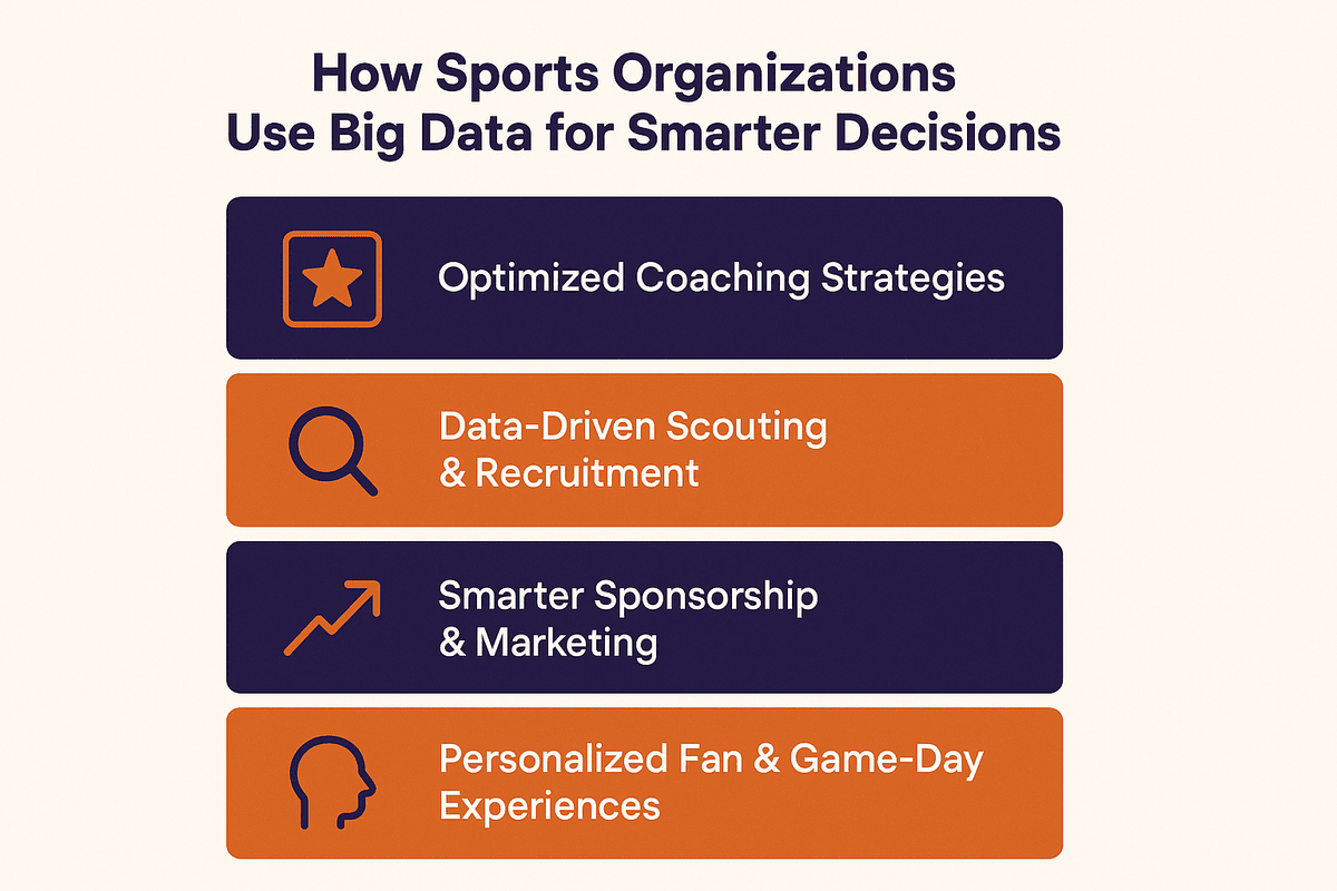 Big Data in Sports: Benefits, Examples & Future Trends