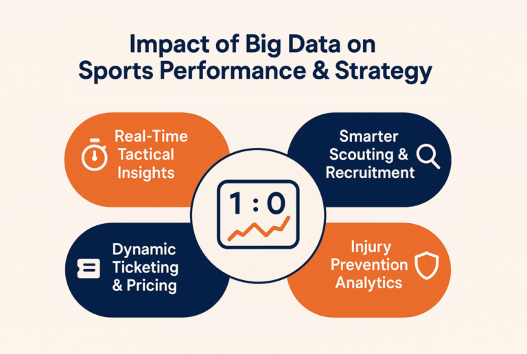 Big Data in Sports: Benefits, Examples & Future Trends