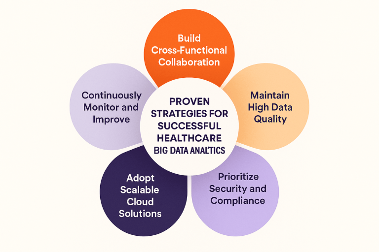 Big Data Analytics in Healthcare | Benefits & Use Cases