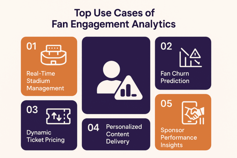 Fan Engagement Analytics: Use Cases, Tools & Best Practices