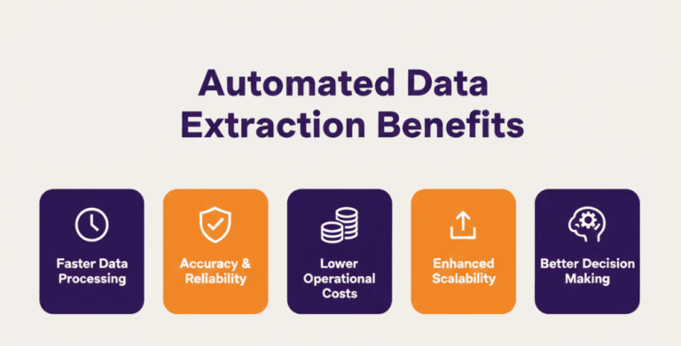 Automated Data Extraction: How It Works, Benefits & AI Tools