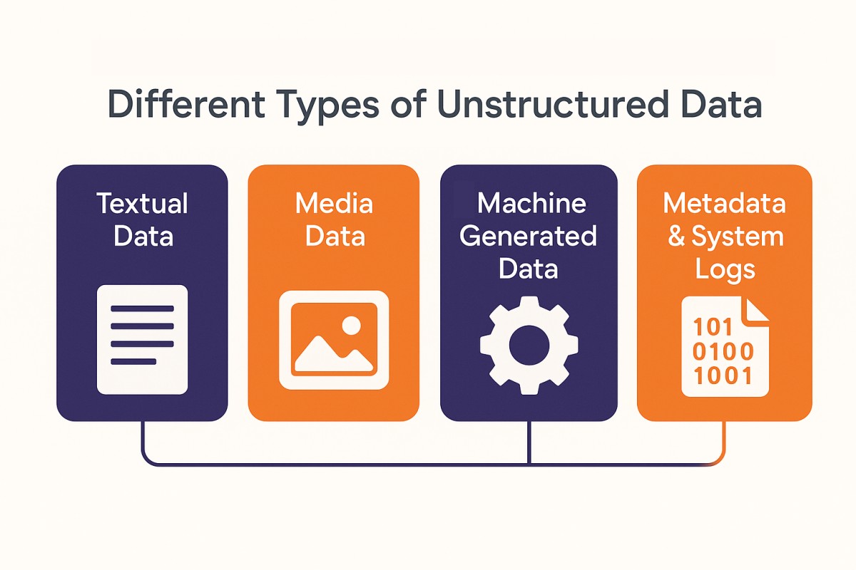 Unstructured Data Management: Tools, Use Cases & Tips
