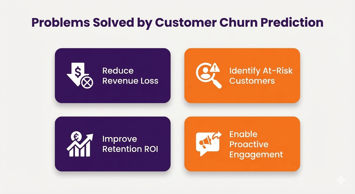 Customer Churn Prediction: Models, Use Cases & Best Practices