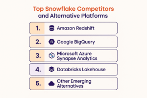 Top 5 Snowflake Competitors & Alternatives in 2026
