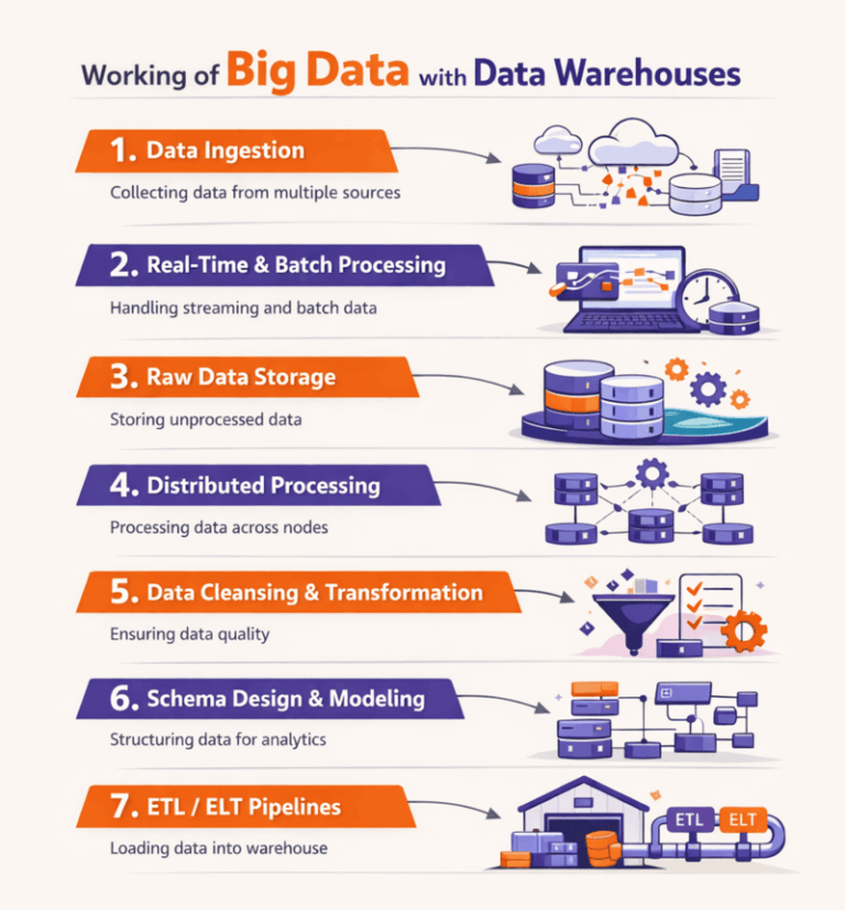 Big Data vs Data Warehouse: Key Differences & Use Cases