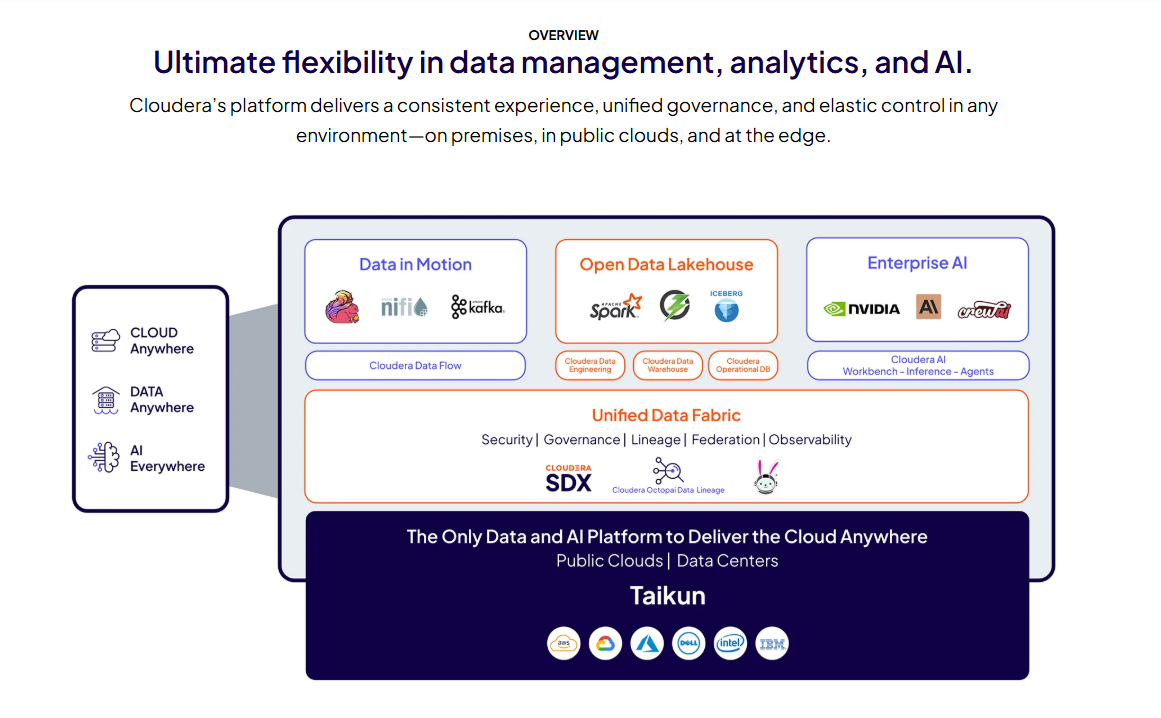 Top 15 Databricks Competitors & Alternatives in 2026